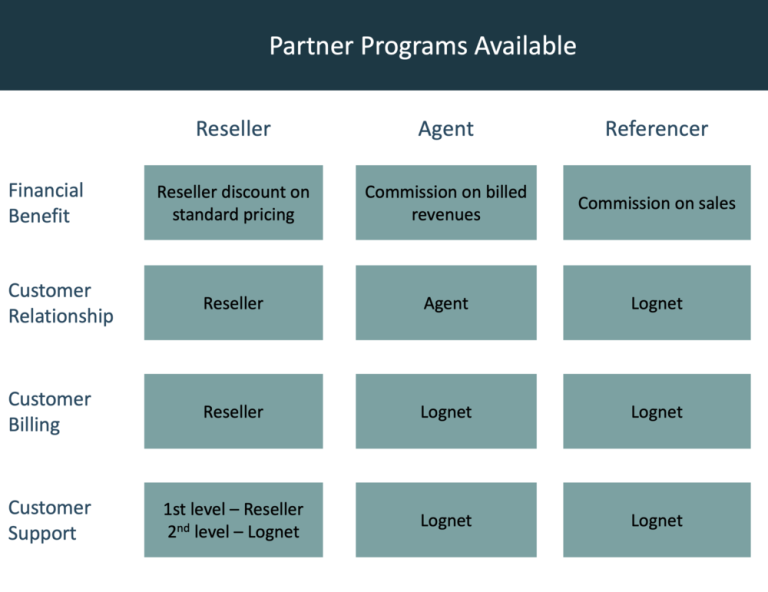 Partners - Lognet